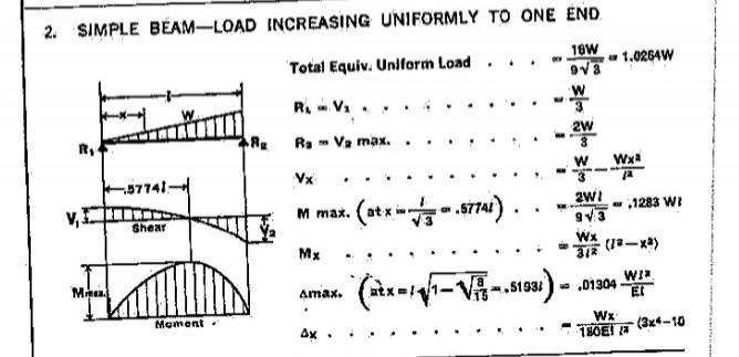 2. SIMPLE BEAM-LOAD INCREASING UNIFORMLY TO ONE END | Chegg.com