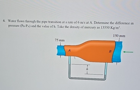 [Solved]: Water flows through the pipe transition at a rate