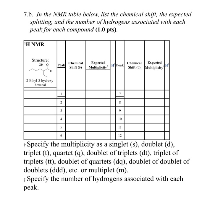 Solved 7.b. In the NMR table below, list the chemical shift, | Chegg.com