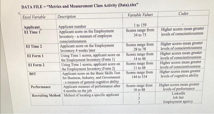 Solved Does the Employment Inventory display an acceptable | Chegg.com