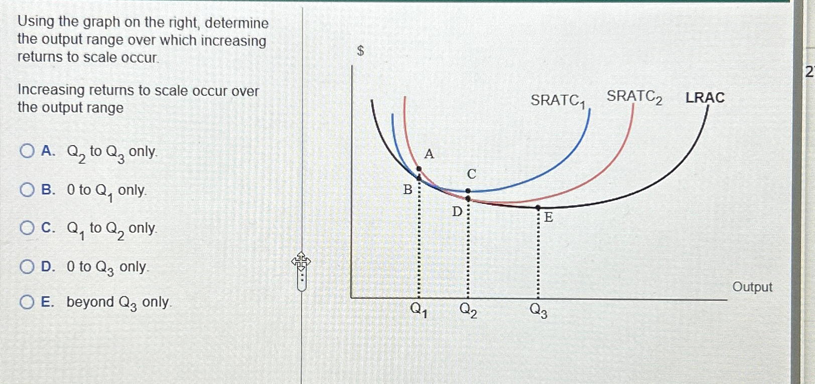 Solved Using the graph on the right, determine the output | Chegg.com