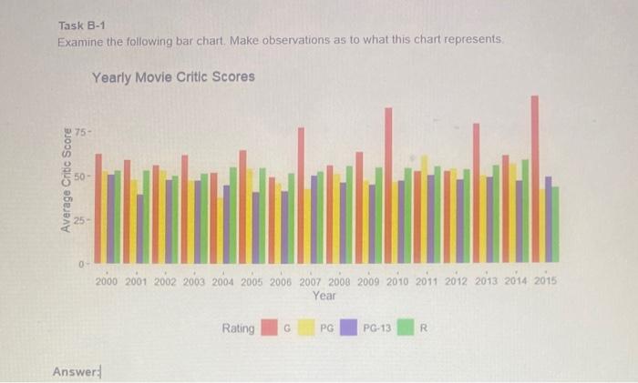 Solved Task B-1 Examine the following bar chart. Make | Chegg.com