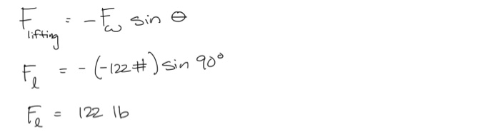 Solved Calculating lifting force: lifting a 122# object | Chegg.com