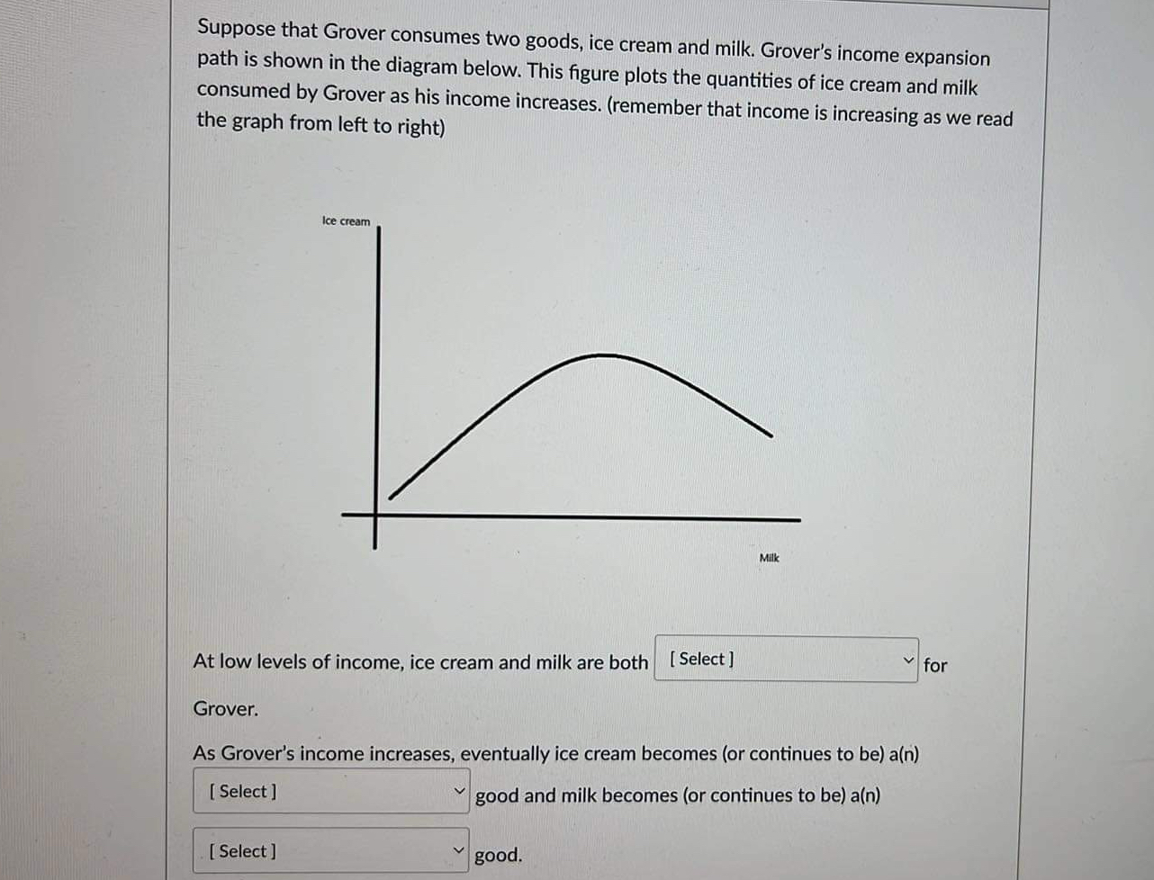 Suppose that Grover consumes two goods, ice cream and | Chegg.com