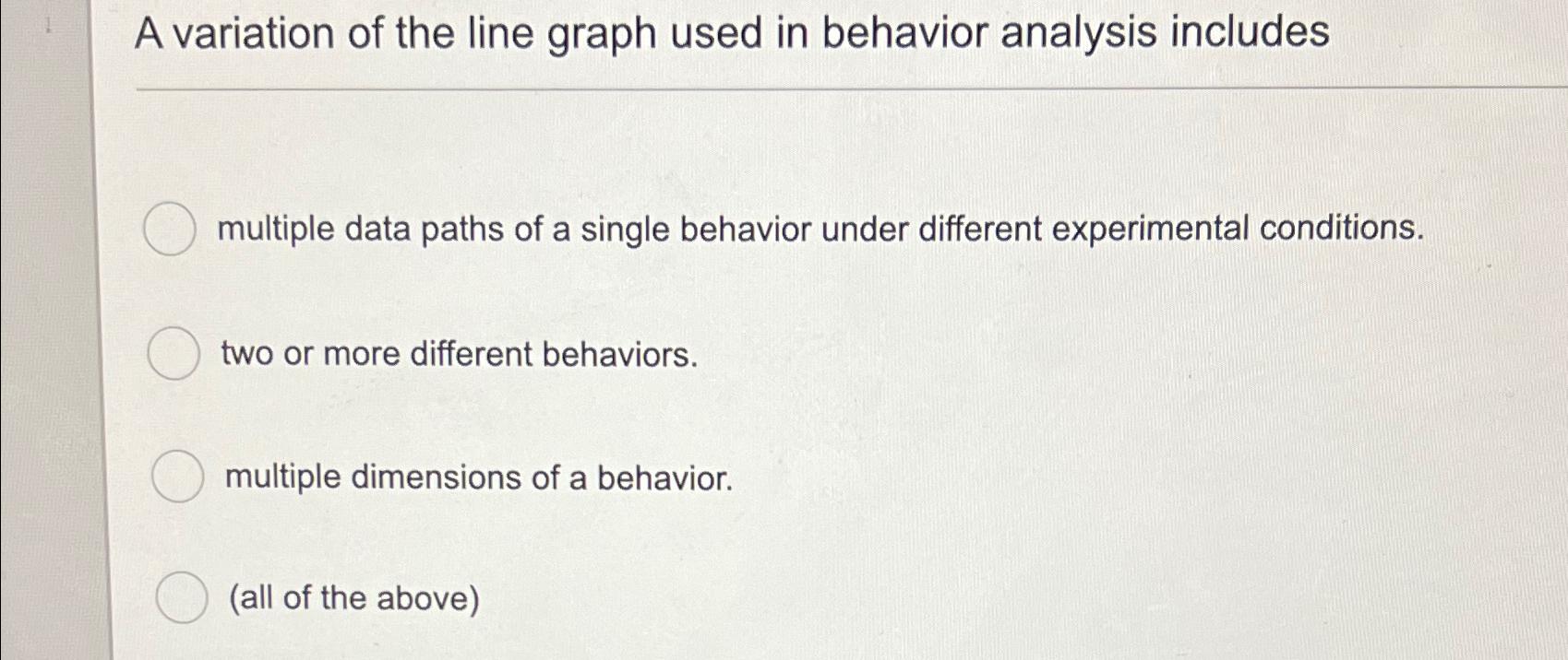 Solved A variation of the line graph used in behavior | Chegg.com