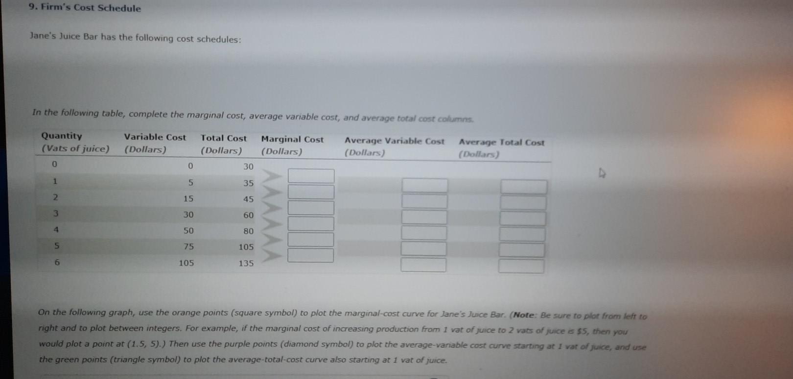 Solved 9 Firm s Cost Schedule Jane s Juice Bar Has The Chegg