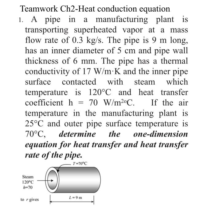 Solved Teamwork Ch2-Heat conduction equation 1. A pipe in a | Chegg.com