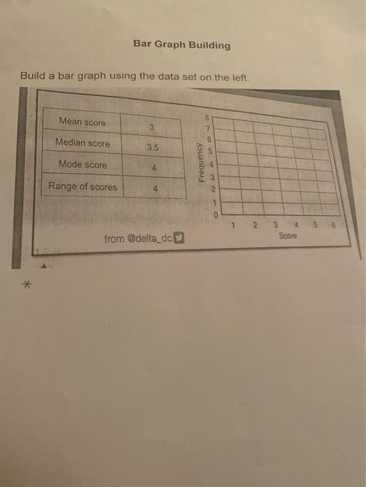 Solved Bar Graph Building Build a bar graph using the data | Chegg.com