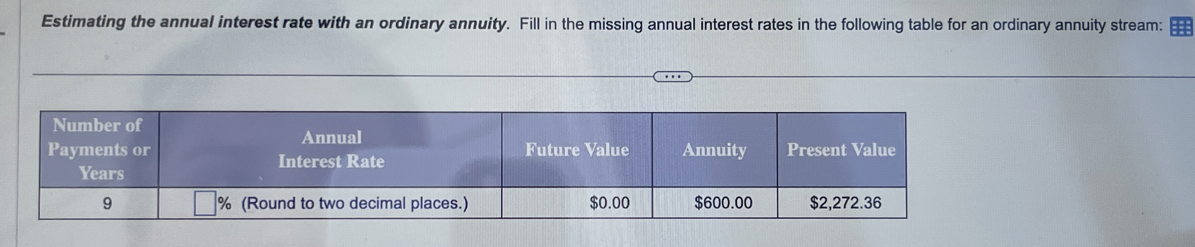 Solved Estimating the annual interest rate with an ordinary | Chegg.com