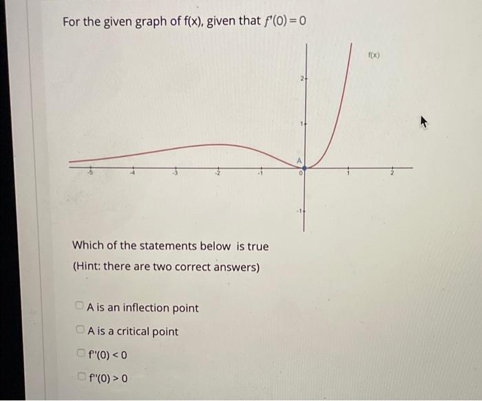 Solved For the given graph of f(x), given that f(0) = 0 f | Chegg.com