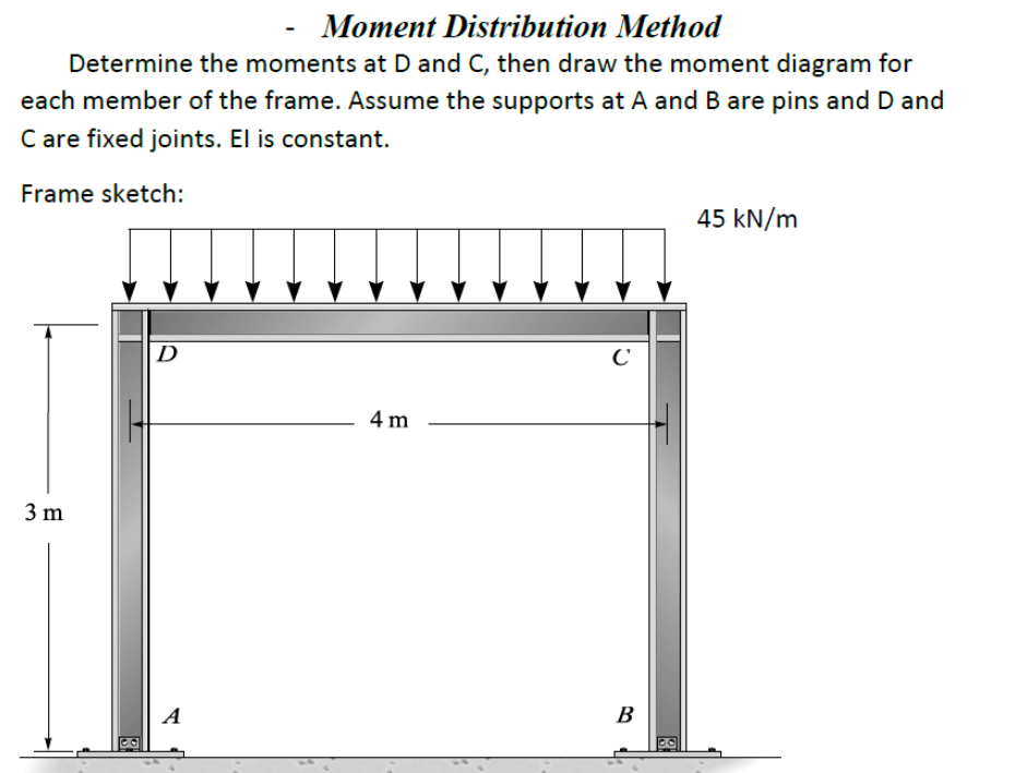 Solved Moment Distribution MethodDetermine the moments at D | Chegg.com