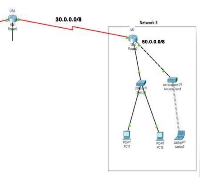 USA 30.0.0.0/8 Network 3 11 Roger 50.0.0.0/8 1240 Rok | Chegg.com