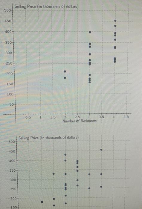 Solved A1 P \begin{tabular}{|l|r|r|r|r|} \hline & | Chegg.com