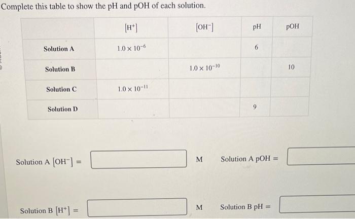 Solved Complete this table to show the pH and pOH of each | Chegg.com