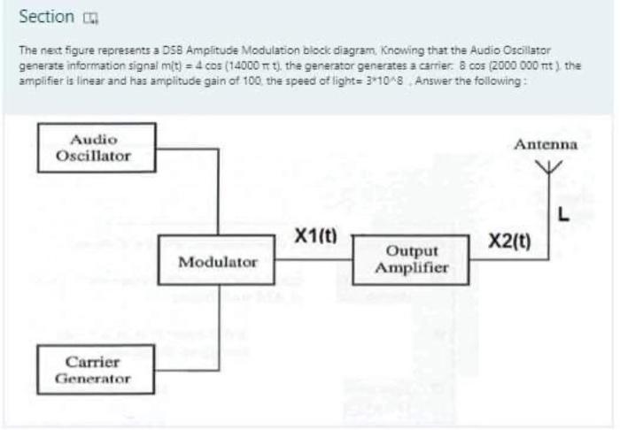 Solved Section The next figure represents a 058 Amplitude | Chegg.com