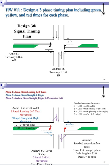 HW #11: Design a 3 phase timing plan including green! | Chegg.com
