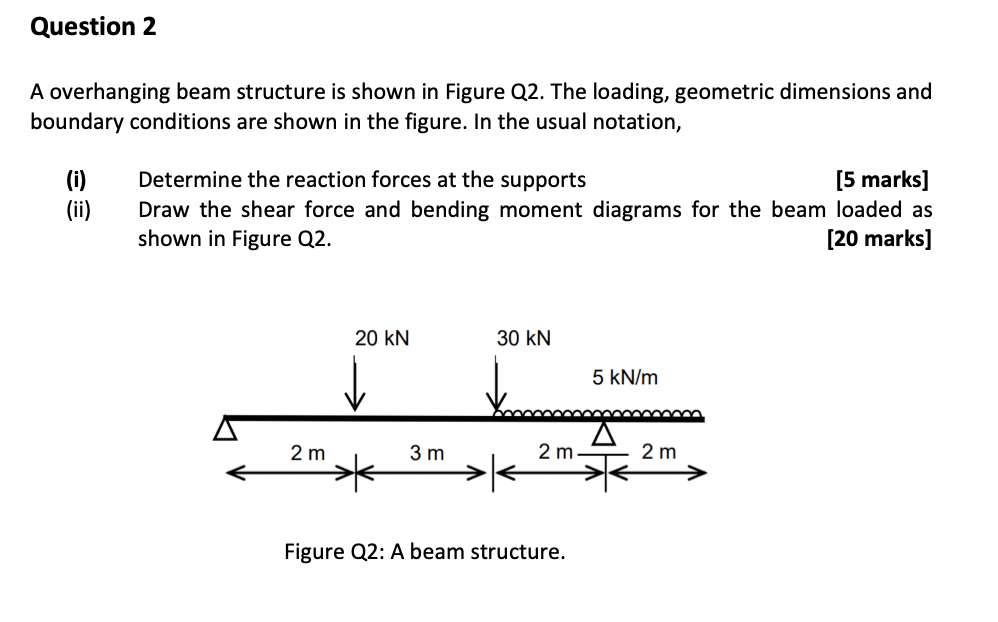 Solved Question 2A overhanging beam structure is shown in | Chegg.com
