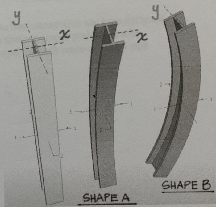 Solved The image of the three bars depicts a pin-pin column | Chegg.com