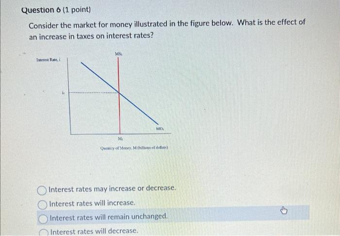 Solved Consider the market for money illustrated in the | Chegg.com