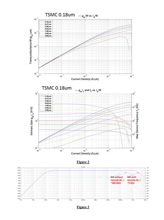 Solved 1. (a) A common-source amplifier with input Vg | Chegg.com