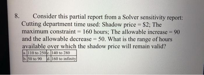 Solved 8. Consider this partial report from a Solver | Chegg.com