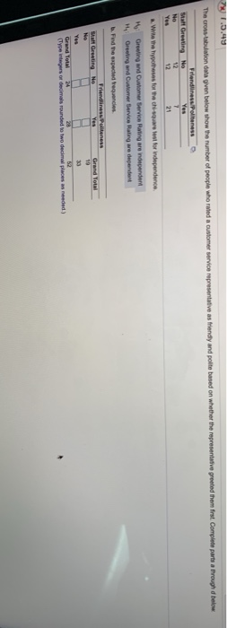 Solved U 1.0.99 The cross tabulation data given below show | Chegg.com