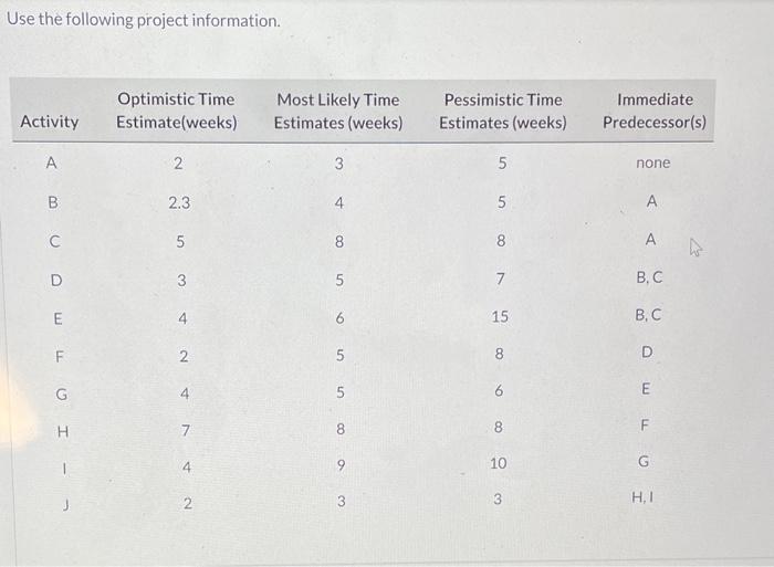 Solved Use the following project information.D E F G H 1 | Chegg.com