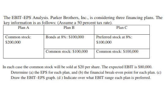 Solved The EBIT-EPS Analysis. Parker Brothers, Inc., is | Chegg.com