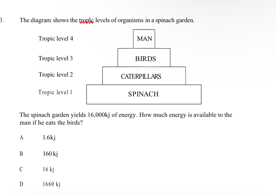 Solved The diagram shows the troplc levels of organisms in a | Chegg.com