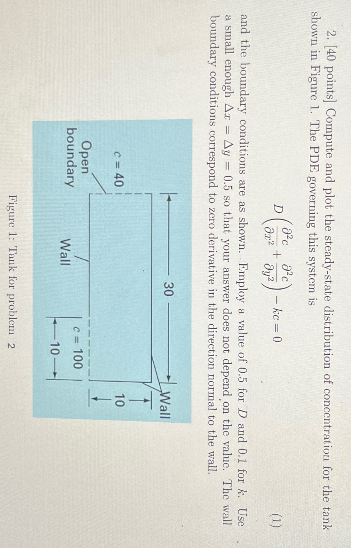 Solved [40 ﻿points] ﻿Compute and plot the steady-state | Chegg.com