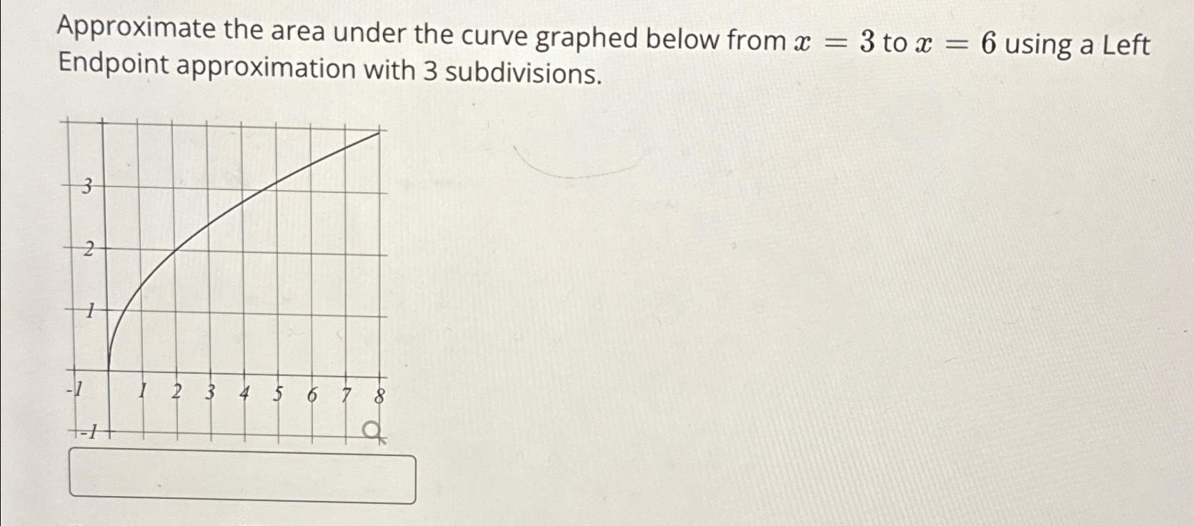 Solved Approximate the area under the curve graphed below | Chegg.com