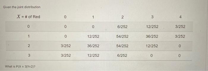 Solved Conditional Probability With Joint Distributions Now | Chegg.com