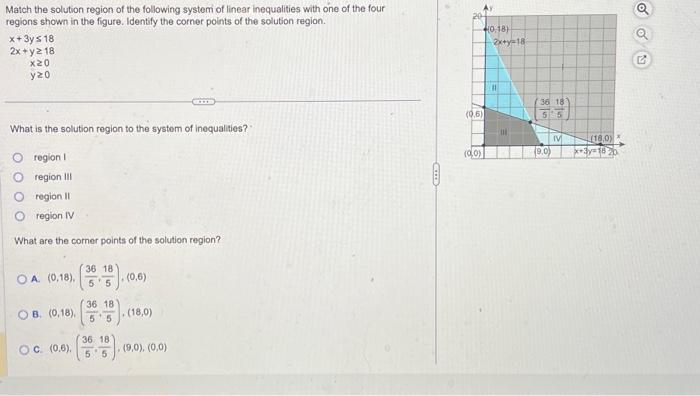 Solved Match the solution region of the following system of | Chegg.com