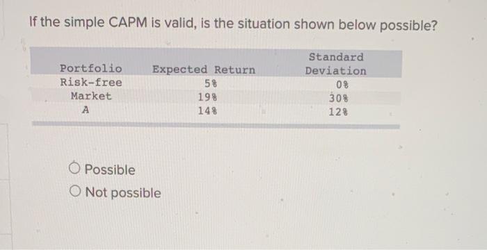 Solved If the simple CAPM is valid, is the situation shown | Chegg.com