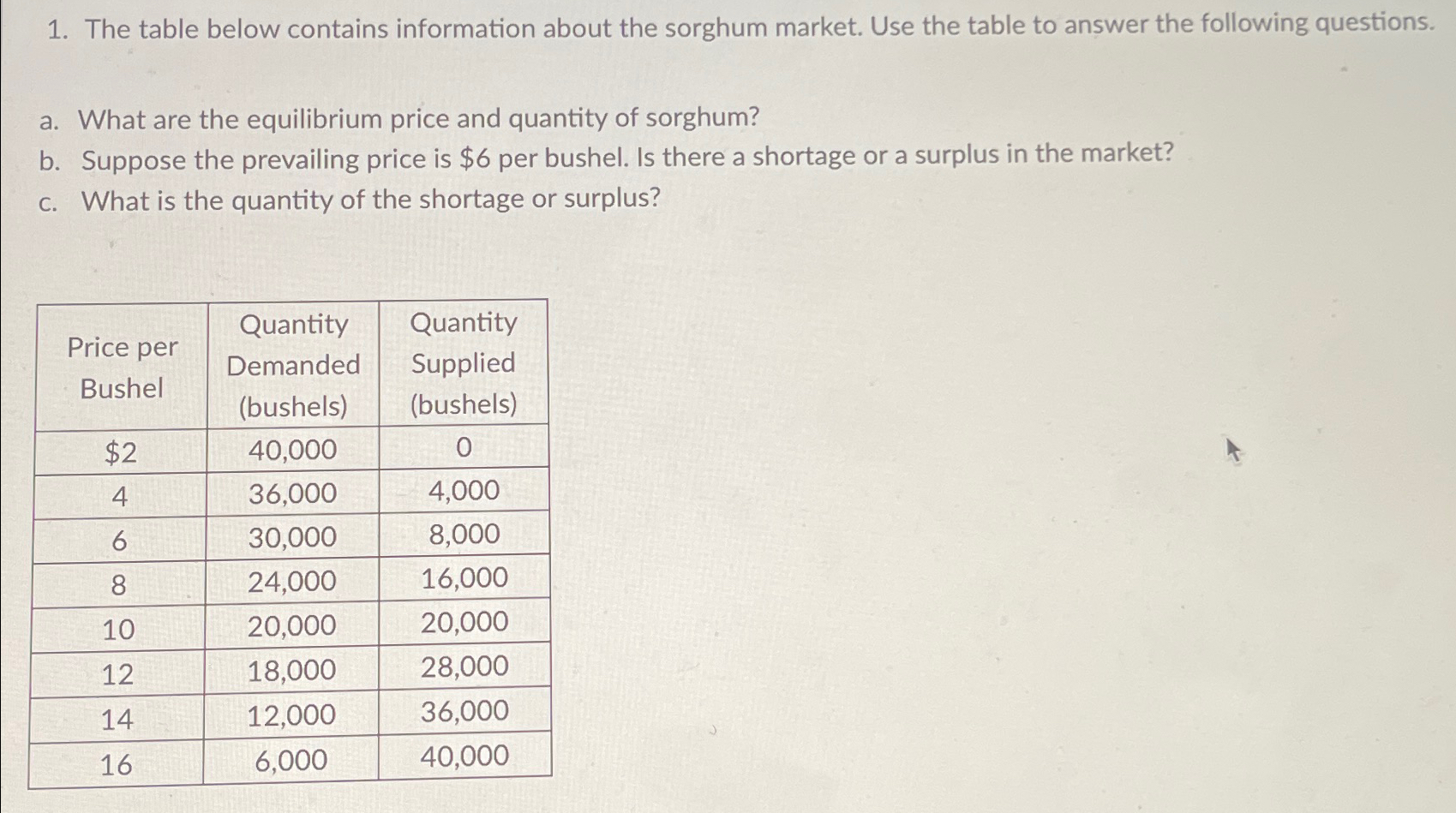 Solved The table below contains information about the | Chegg.com