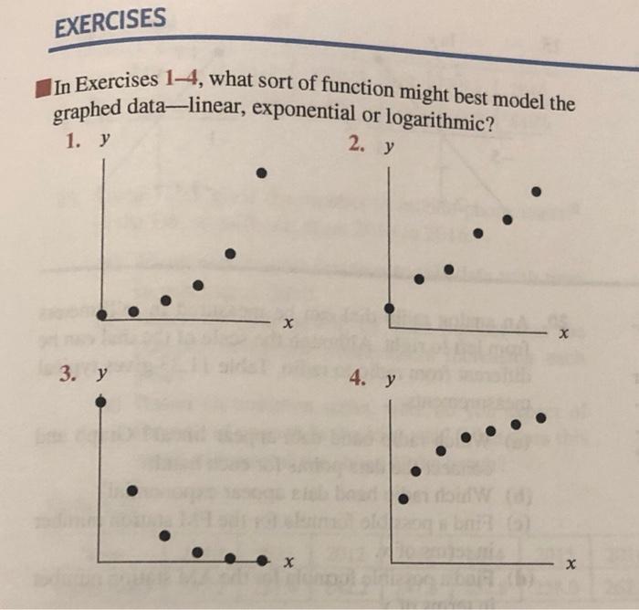 Solved EXERCISES In Exercises 1-4, what sort of function | Chegg.com