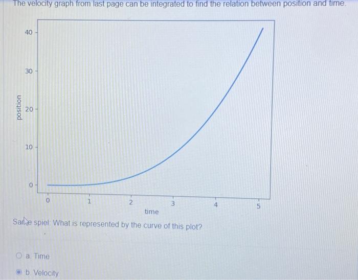 Solved The area under the graph is actually called the | Chegg.com