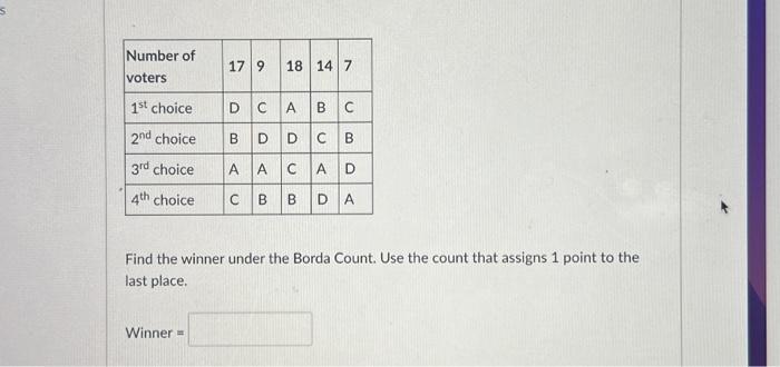 Solved Find the winner under the Borda Count. Use the count | Chegg.com