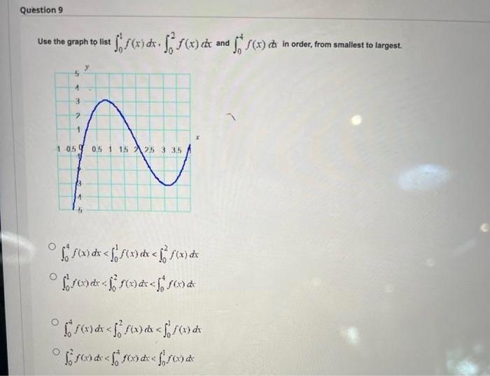 Solved Use the graph to list ∫01f(x)dx⋅∫02f(x)dx and | Chegg.com