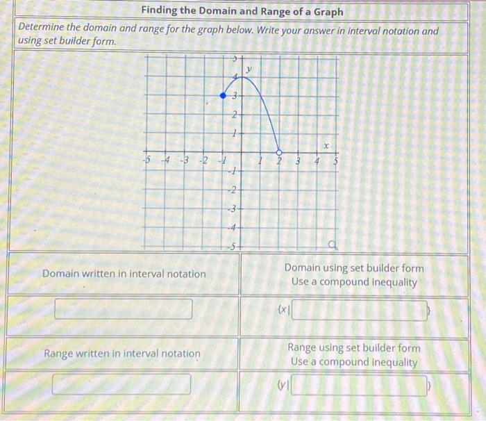Solved Determine the domain and range for the graph below. | Chegg.com