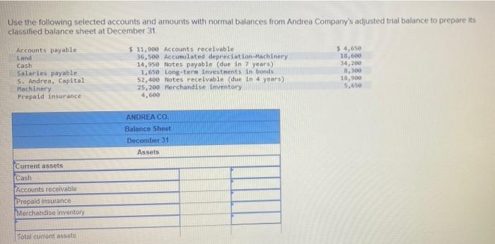 Solved Use the following selected accounts and amounts with | Chegg.com