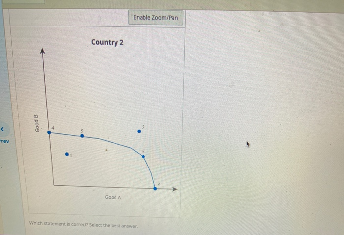 Does the following statement describe a point above, | Chegg.com