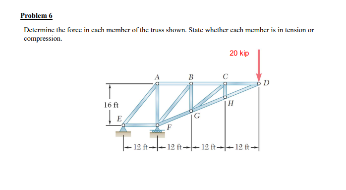 Solved Problem 6Determine the force in each member of the | Chegg.com
