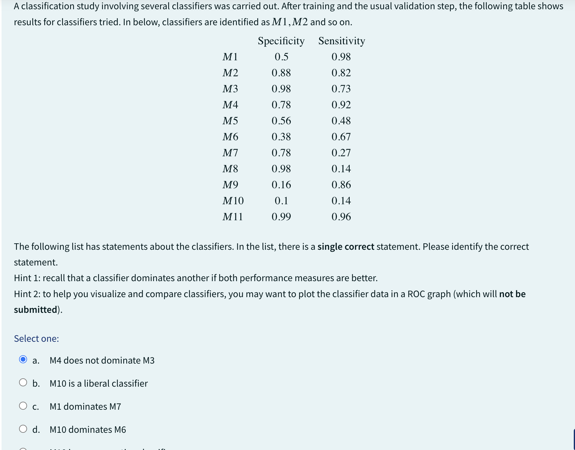 Solved A classification study involving several classifiers | Chegg.com