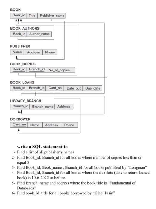 Solved BOOK Book_id Title Publisher_name BOOK_AUTHORS Book | Chegg.com Solved BOOK Book_id Title Publisher_name BOOK_AUTHORS Book | Chegg.com
