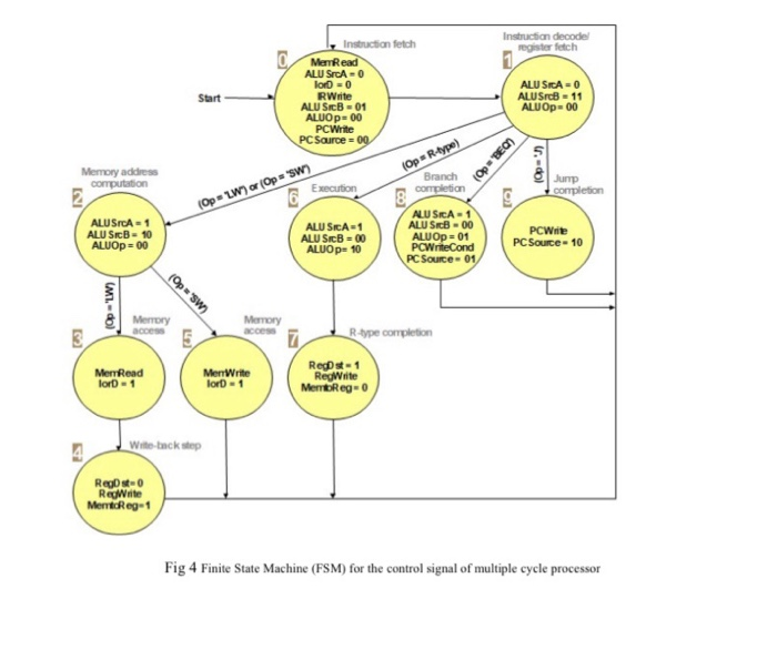 Solved We wish to add the instruction lui (load upper | Chegg.com