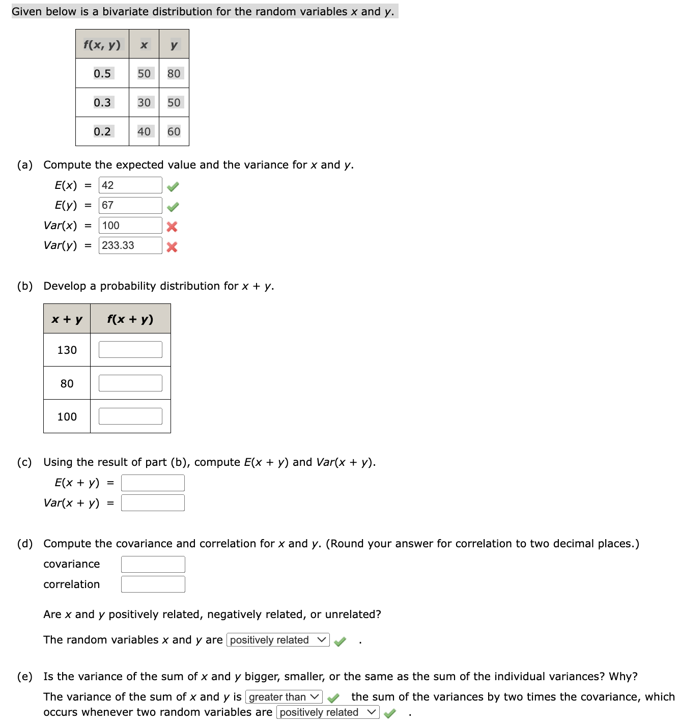 Solved Given below is a bivariate distribution for the | Chegg.com