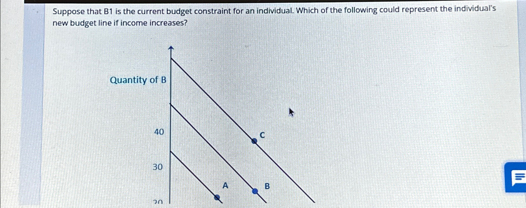 Solved Suppose that B1 ﻿is the current budget constraint for | Chegg.com