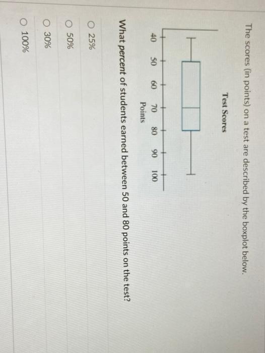 Solved The scores (in points) on a test are described by the | Chegg.com