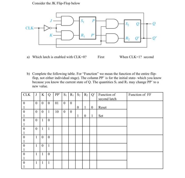 Solved Consider the JK Flip-Flop below a) Which latch is | Chegg.com